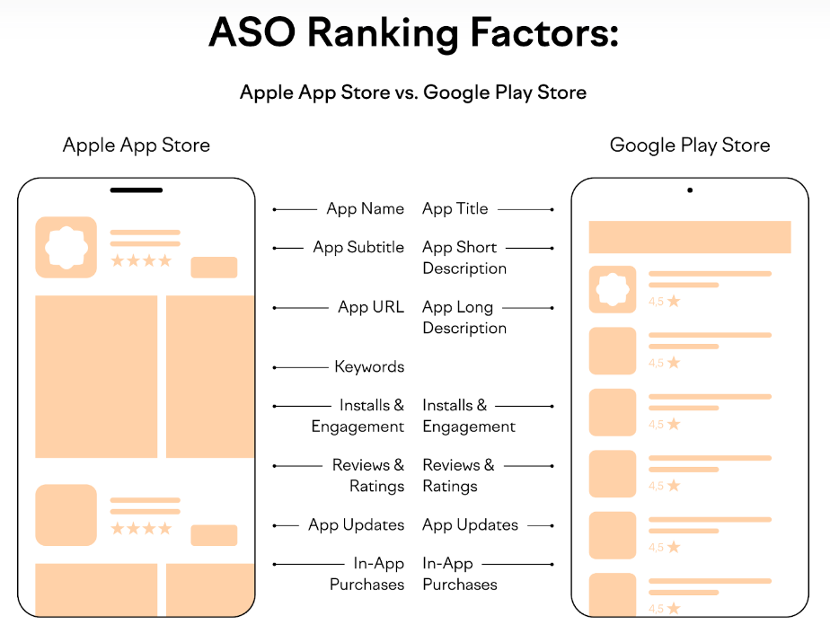 Boost Your Apps Visibility With Top Aso Company App Store Optimization Services In India 6870